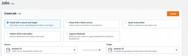 AWS Glue 101: Architecture, Features, Typical Use Cases - Modern ...