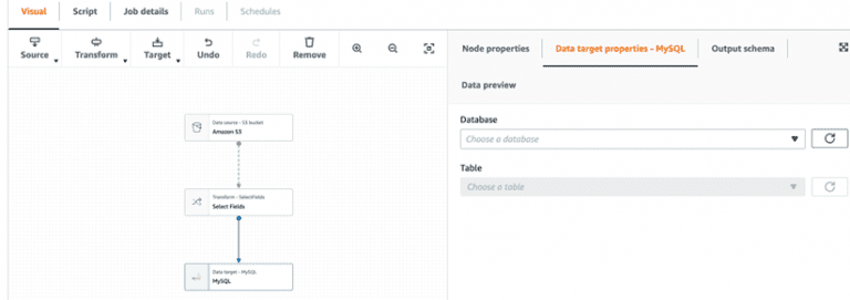 AWS Glue 101: Architecture, Features, Typical Use Cases - Modern ...