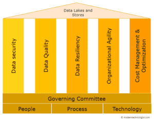 Data Lake Governance: Pillars and Strategies for Effective Management ...