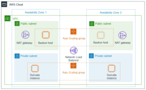 IDS/IPS on AWS: Key Services and Patterns - Modern Technologist