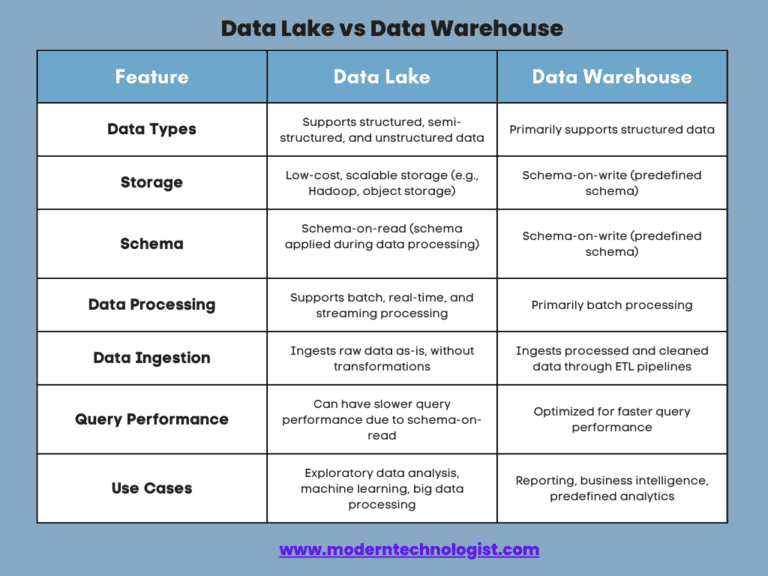 Top Data Warehouse Interview Questions (Answered for 2023) - Modern ...