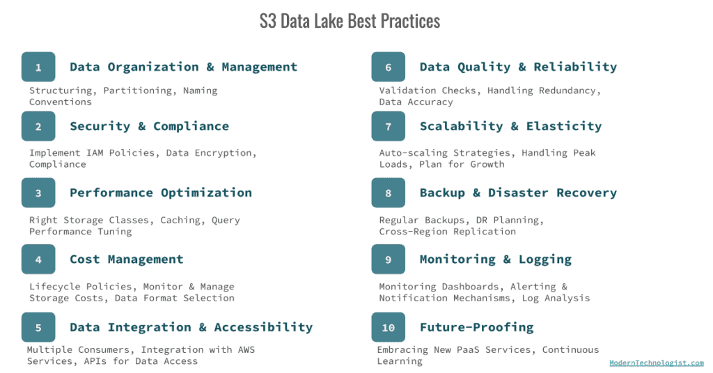 Top 10 S3 Data Lake Best Practices - Modern Technologist